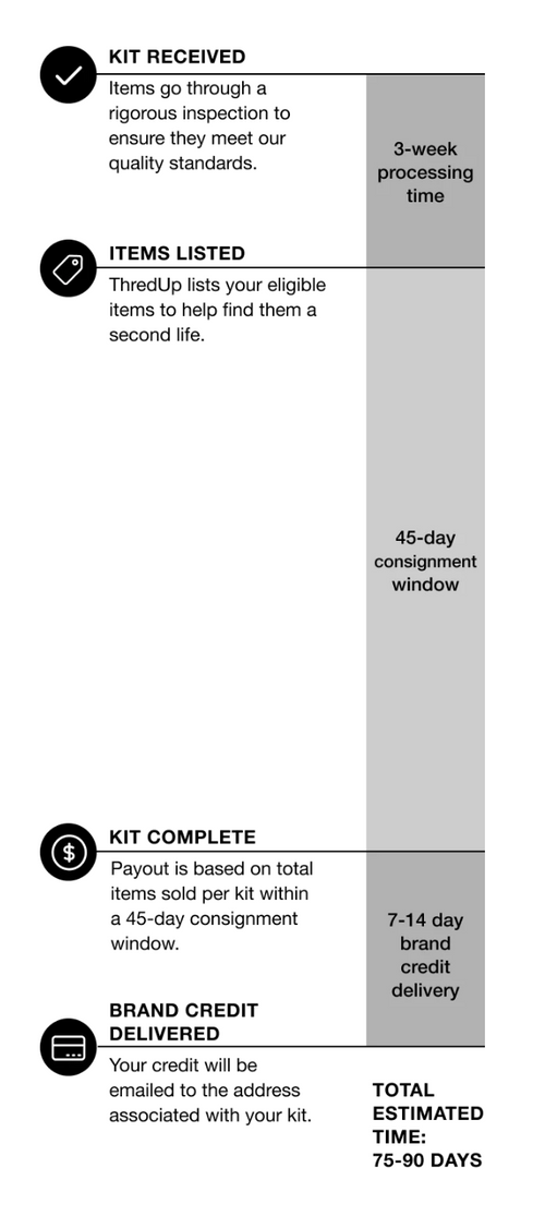 Stitch Fix x ThredUp | Closet Clean Out